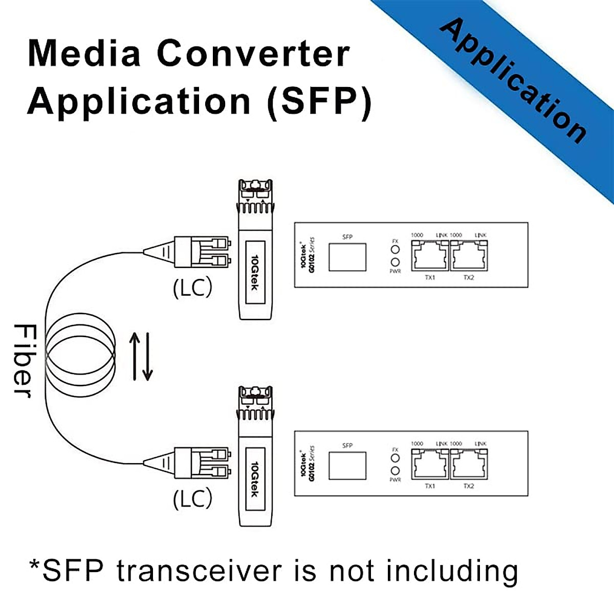 3-Port Gigabit Ethernet Switch, with 1 SFP Slots (1000M), Unmanaged, Without Transceiver