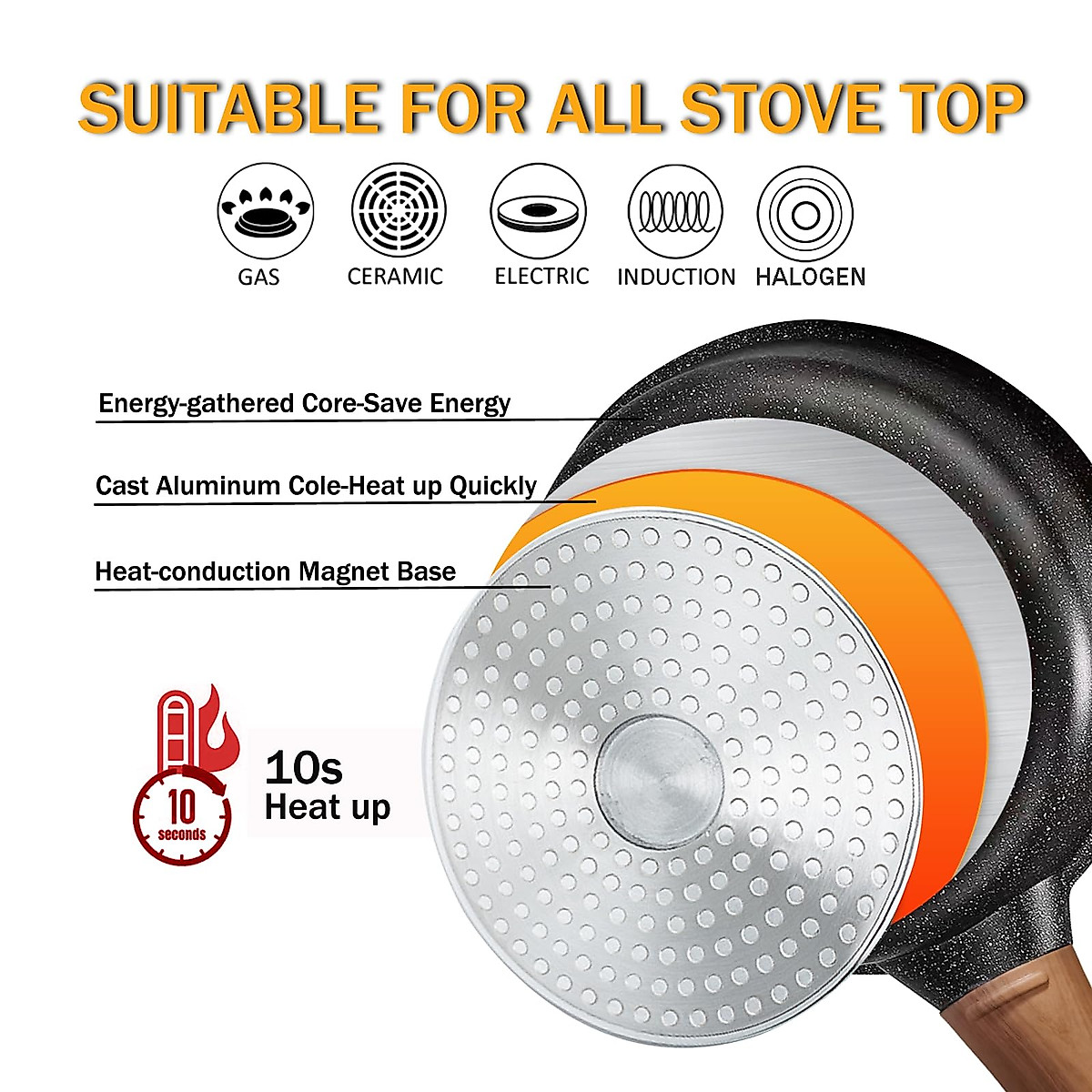 Feipone Non Stick Frying Pan with Lid, Skillet for Omelette Cooking, Granite Cast Aluminum Chef Pan with Induction Bottom