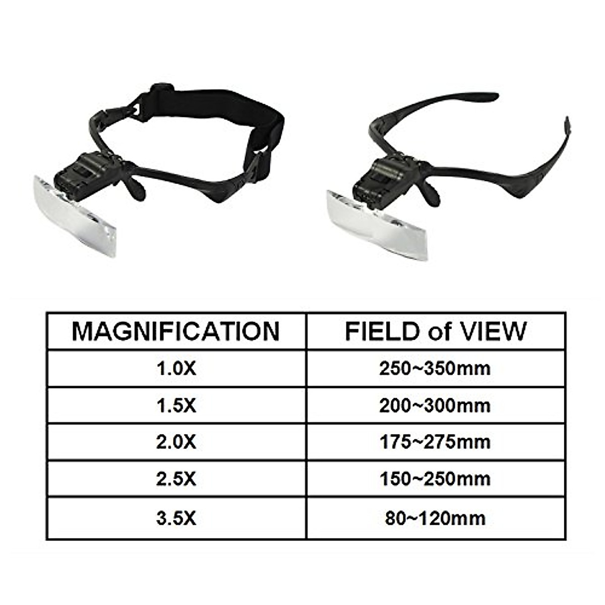 Beileshi Headhand Magnifier Glasses With 2 LED Professional Jeweler's Loupe Light Bracket and Headband are Interchangeable 5Lens Glass Magnifying Visor