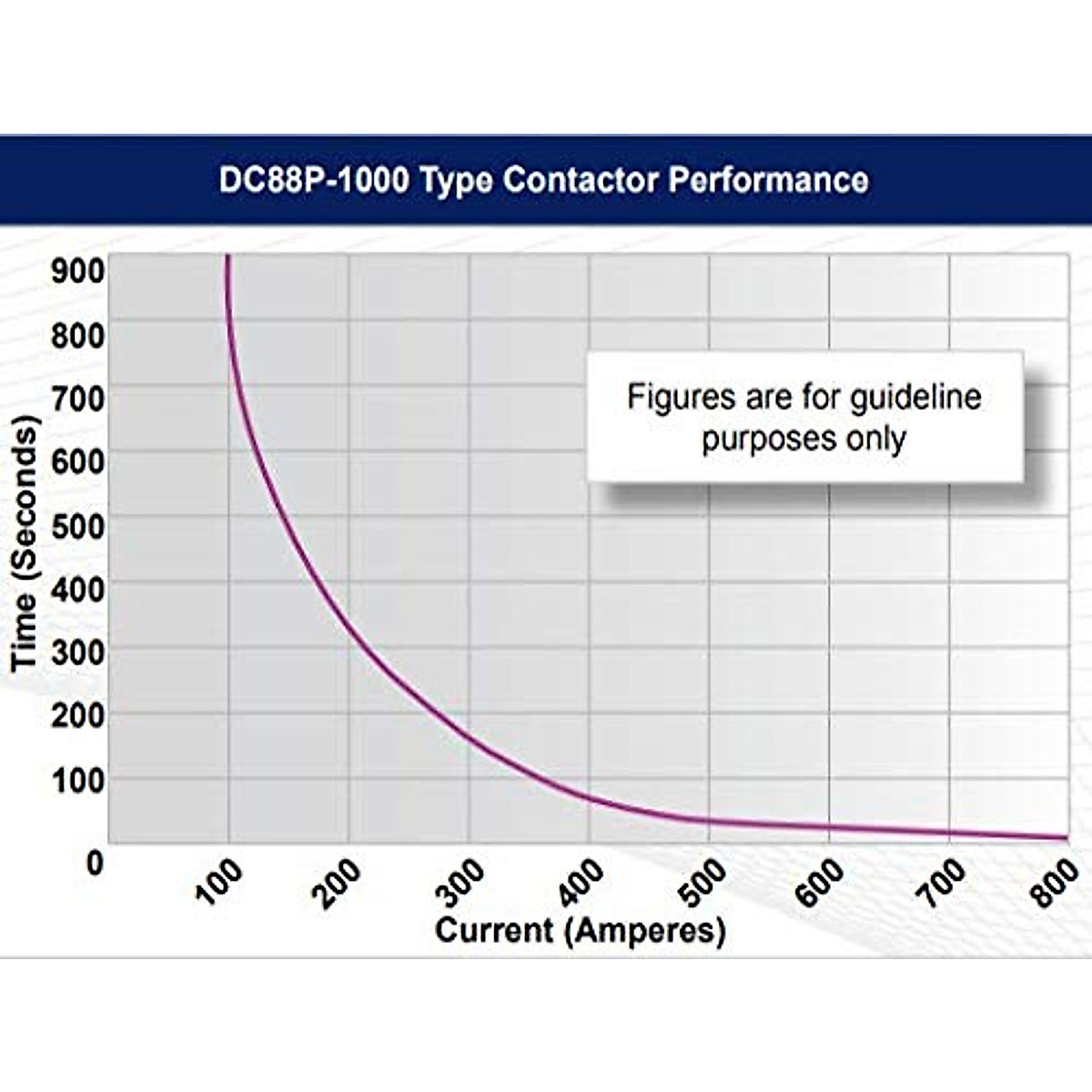 500 Amp Winch Contactor Solenoid Relay for 6000 to 18,000 lb Winches Fits Warn (12V)
