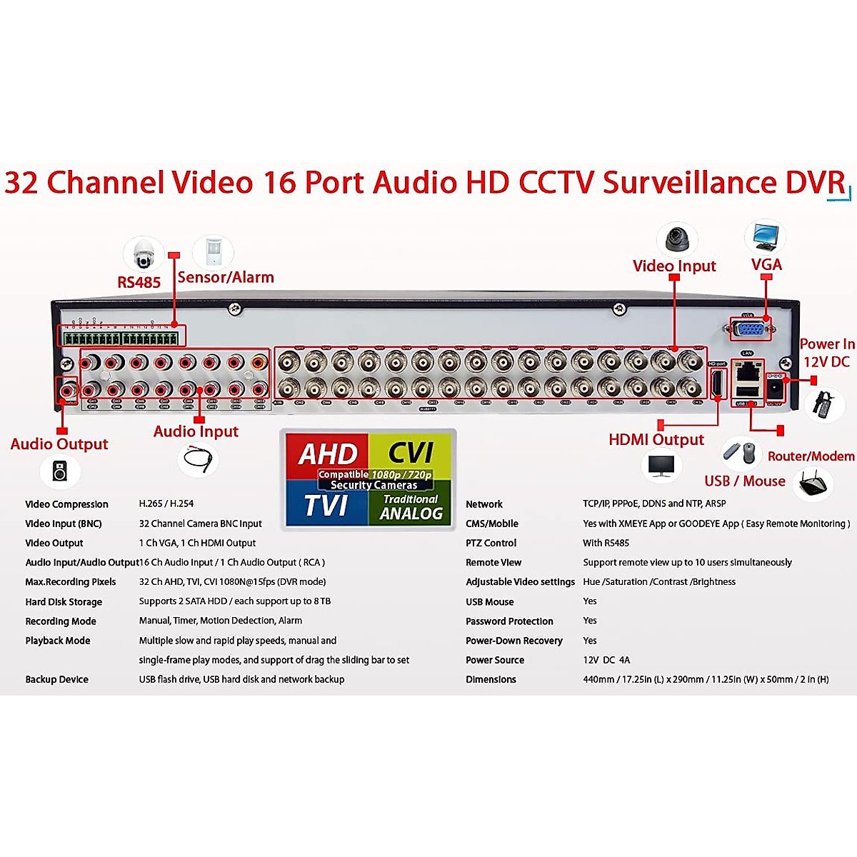 Evertech 32 Channel 32CH H.265 Hybrid DVR Recorder 4-in1 for HD TVI AHD CVI and Analog 1080P Home Business Security Surveillance Camera Systems + 4TB Hard Drive Memory for 24/7 Recording Remote Access