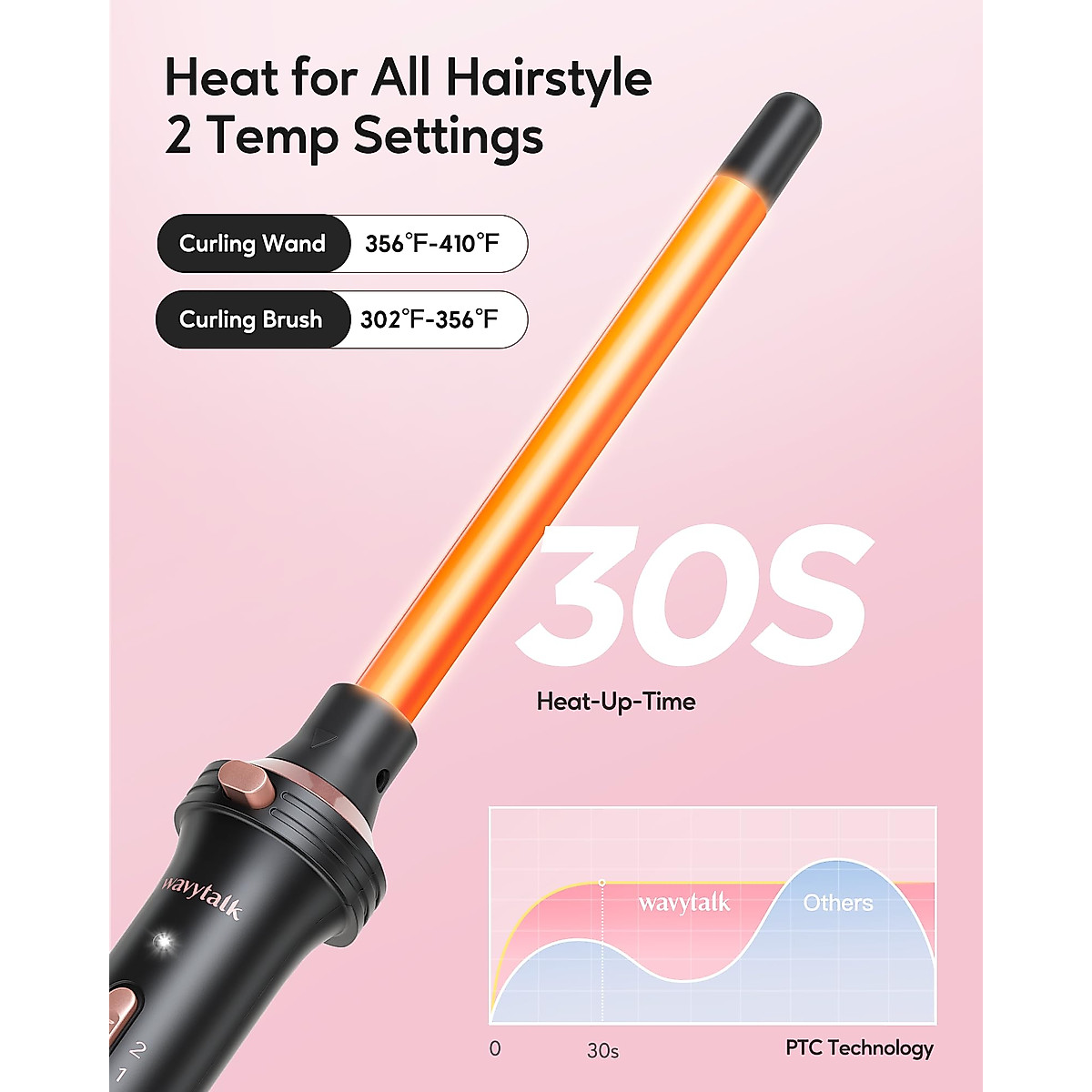 Wavytalk 5 in 1 Curling Iron,Curling Wand Set with Thermal Brush and 4 Interchangeable Ceramic Curling Wand(0.5”-1.5"),Instant Heat Up Wand Curler, Dual Voltage Curling Iron