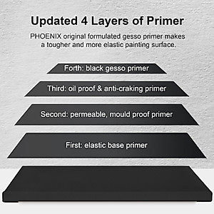 PHOENIX Black Stretched Canvas, 11x14 Inch/4 Pack - 3/4 Inch Profile, 8 Oz Quadruple Gesso Primed 100% Cotton Blank Black Canvases for Acrylic, Oil, Tempera, Metallic, Neon Painting & Crafts