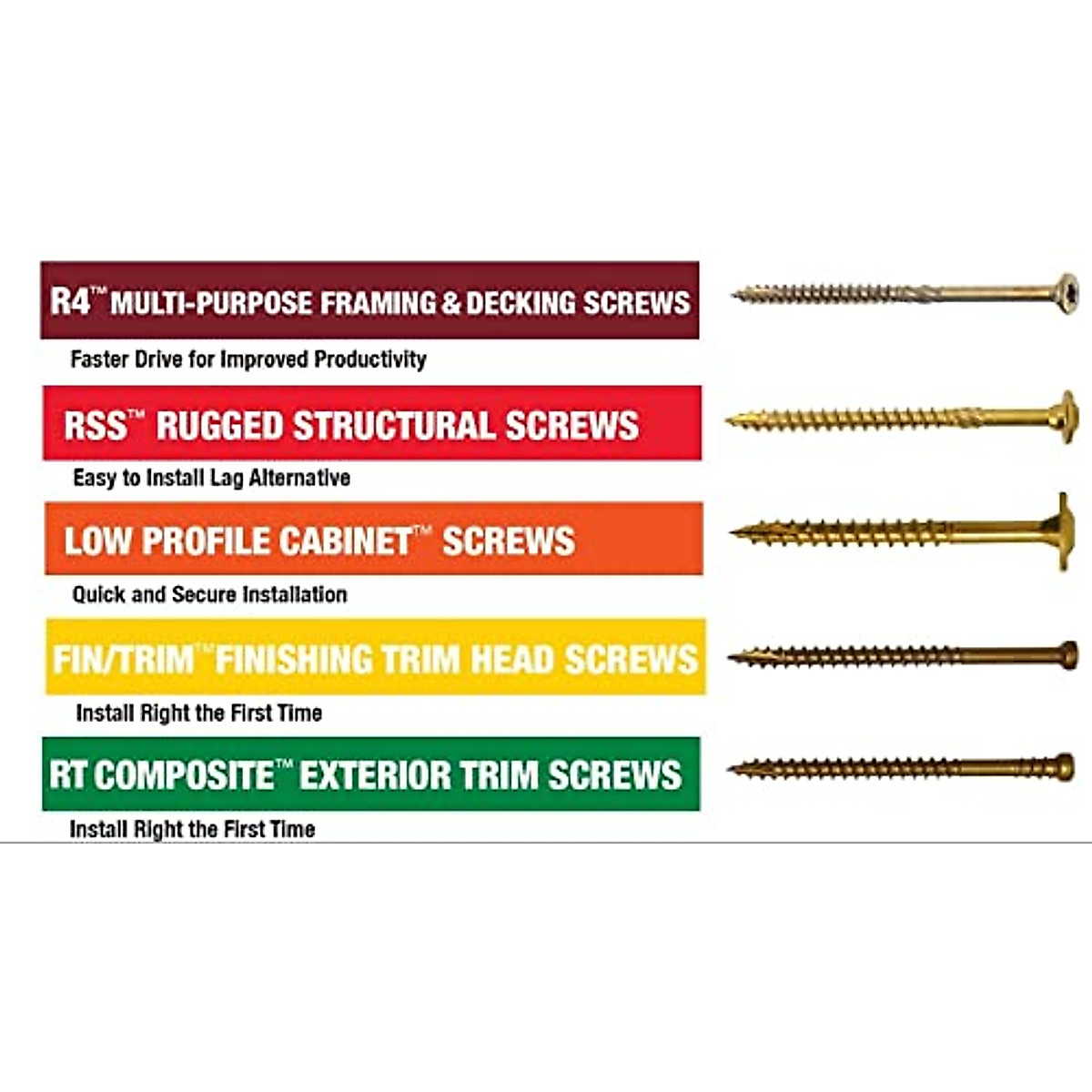 GRK Fasteners-00137 772691001375 R4 Bulk Number-10 by 3-1/8-Inch Screw, 1500-Count, #10 x 3-1/8", Gold, 1500 Count