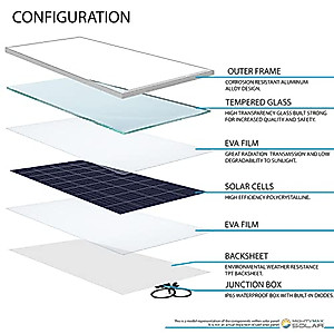 Mighty Max Battery 100 Watt 12 Volt Waterproof Polycrystalline Solar Panel Charger