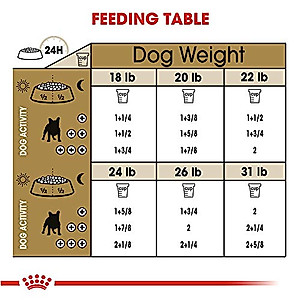 Royal Canin French Bulldog Adult Breed Specific Dry Dog Food, 17 Pounds. Bag