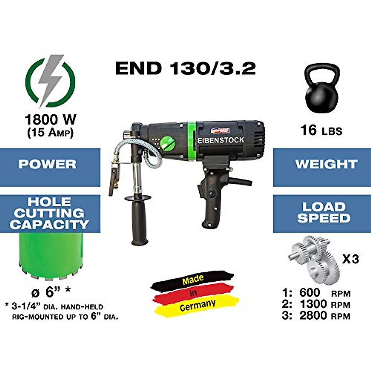 CS Unitec END 130/3.2-6" Capacity Concrete Core Drill - Wet Diamond Core Drill - 3-Speed For Concrete, Brick, Block, and Stone - MADE IN GERMANY - 110V (END 130/3.1 PO)