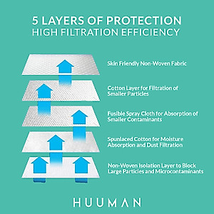 HUUMAN 10 pcs Face Cover Mask for Dust Pollen Allergies Paint | 5 ply Pressure Free Breathable Cup Mask with Elastic Earloops and Nose Bridge Clip - Pack of 10