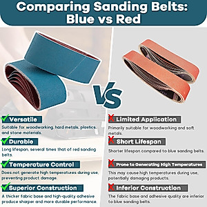 Tanzfrosch 3x21 Inch Belt Sander Sanding Belts Kit 20 Pcs (5 Each of 40/60/80/120 Grits), Zirconia Belt Sander Paper Sanding Belts for Wood, Metal, Cars, and Furniture, 20-Pack