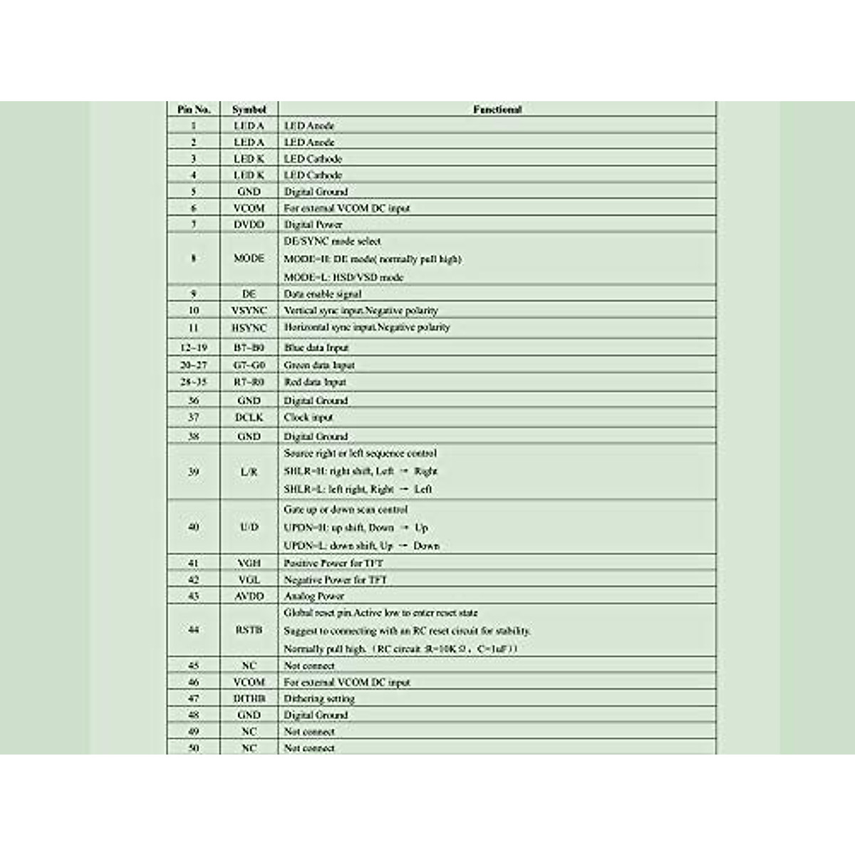 SANZAMELIN 10.1-inch TFT LCD Display 1024 * 600 Resolution RGB Interface IPS Without Backlight