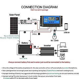 12V/ 24V Auto Solar Charge Controller Photovoltaic Panel Regulator with Adjustable LCD Display Dual USB Port Timer Setting PWM Auto Parameter (30 A)