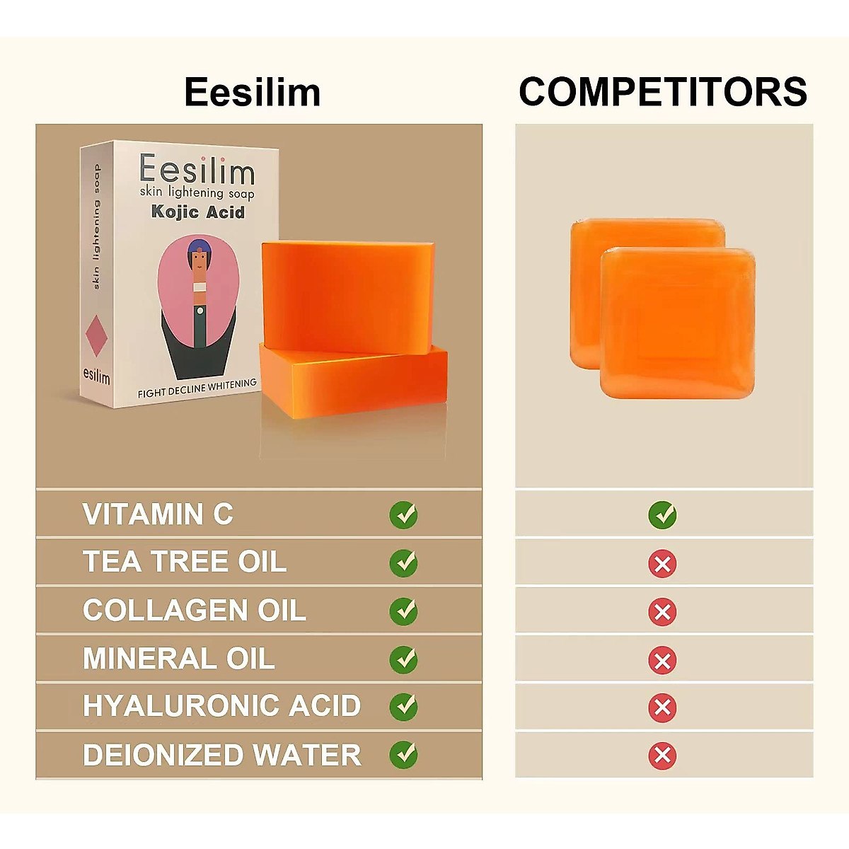 Eesilim Kojic Acid Soap (2 Pack x 65G Turmeric Bars) Dark Spot Remover & Scars- Retiol,Vitamic C，Hyaluronic Acid（Citrus）