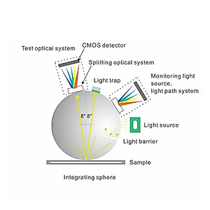 Colorimeter, Spectrophotometer, Illuminance Meter Wavelength 400-700nm Color Measeurment Handheld Spectrometer Colorimeter