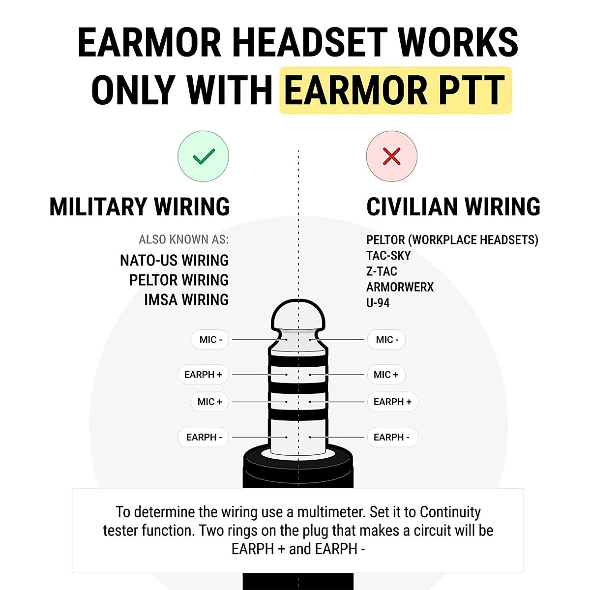 EARMOR M32 Tactical Headset Hunting & Shooting Earmuffs with Microphone, Sound Amplification, Nato TP120 Jacket, Grey