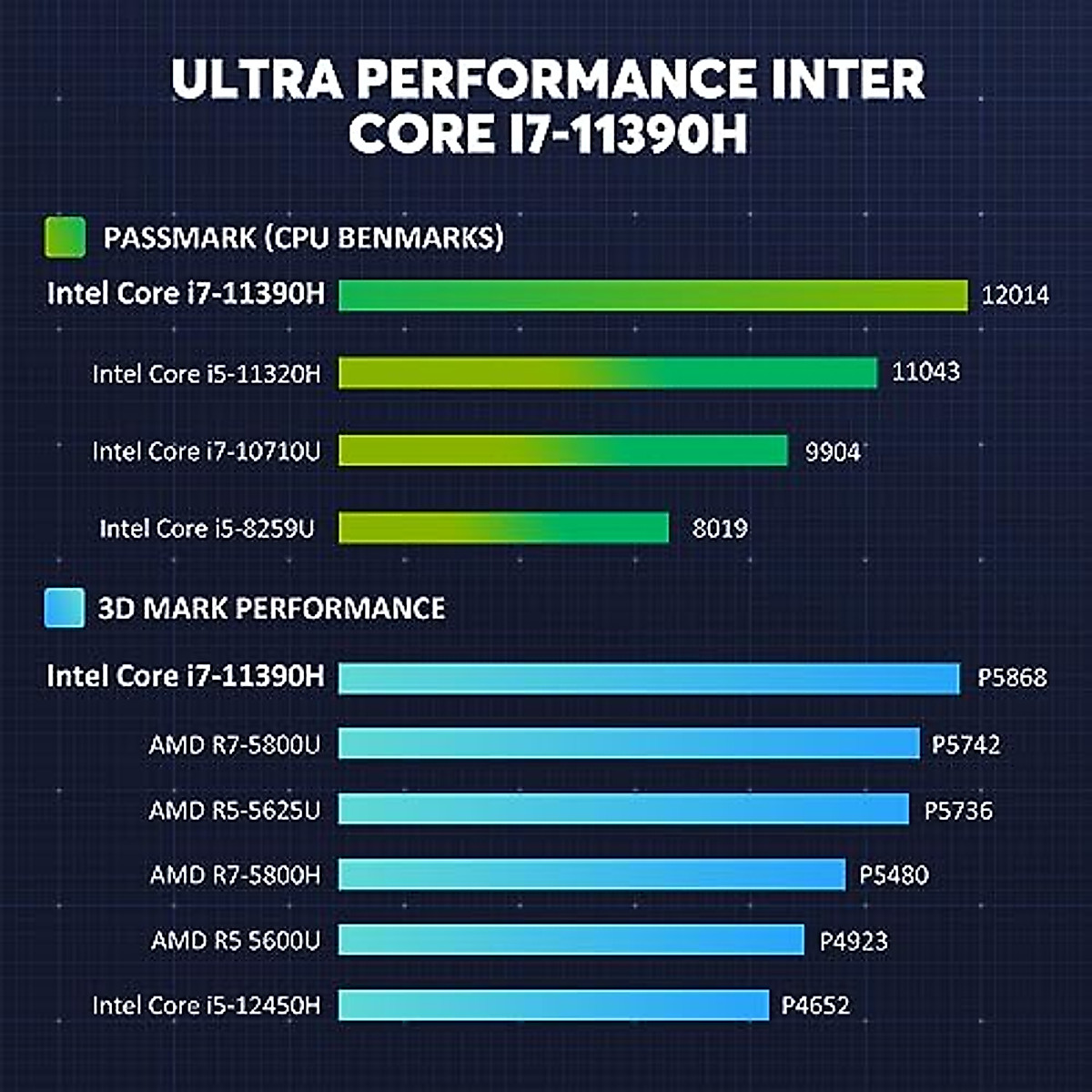ACEMAGIC Mini PC Intel i7 11390H(Up to 5.0GHz), Mini Computer Desktop PC, 16GB DDR4 512GB M.2 NVMe PCIe 3.0 SSD Small Computer Tower Micro PC Support 4K UHD/WiFi 6/BT 5.2/Dual HDMI/LAN/USB 3.0/VESA