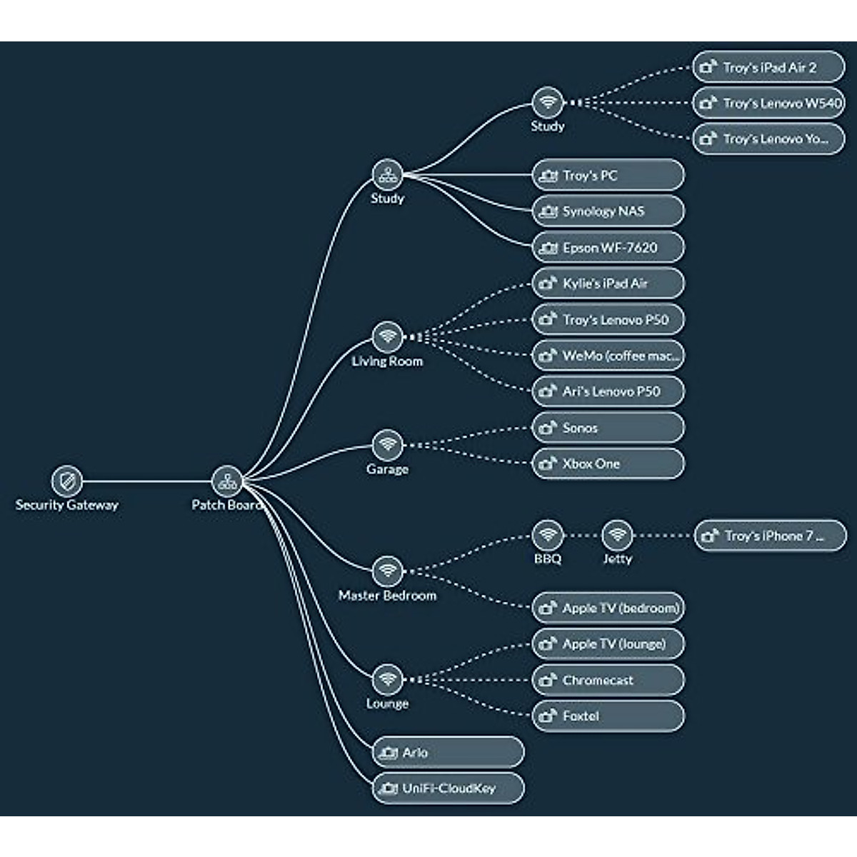 Ubiquiti Unifi Switch 24 500W Managed PoE+ Switch with SFP (US-24-500W)