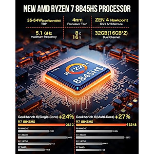 GMKtec K8 Gaming Mini PC Dual LAN 2.5Gbps AMD Ryzen 7 8845HS Desktop Computer, 16GB DDR5 Dual Channel (8GB*2) 512GB PCIe4.0 SSD, USB4.0, HDMI, DP, USB-C, WiFi 6E, BT 5.2