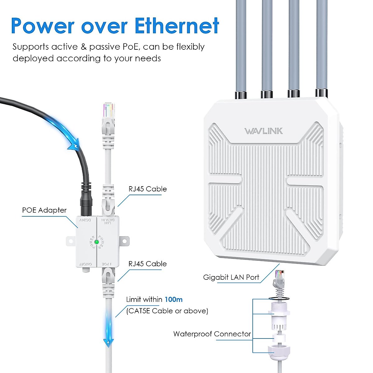 WAVLINK Outdoor WiFi 6 Wireless Access Point, AX1800 WiFi 6 Extender Long Range, Support Active PoE, 4x8dBi Antennas,Work with Starlink/Repeater/Router,IP67,Up to 128 Devices for Farm,Yard,RV,Campsite