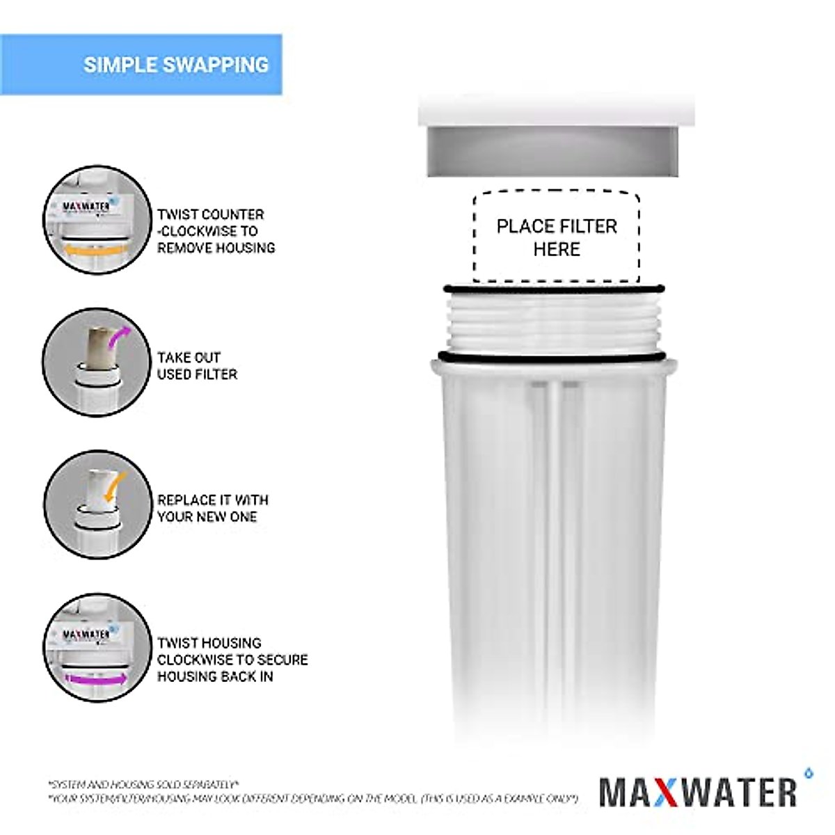Max Water 5 Micron Replacement Filter Set (10 inch x 2.5 inch) for Standard RO (Reverse Osmosis) Water Filter System - PP Sediment & CTO Carbon Block