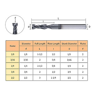 XYunEnZ ISB 3/8'' Carbide Square End Mill Set, 2 Flute Micro Grain Carbide Mill Bits for Hardened Steels/Alloy Steels/Aluminum, 5 Pcs