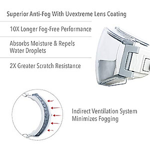 Uvex Honeywell Stealth Safety Goggles with Clear Uvextreme Anti-Fog Lens, Gray Body & Neoprene Headband (S3960C), Universal