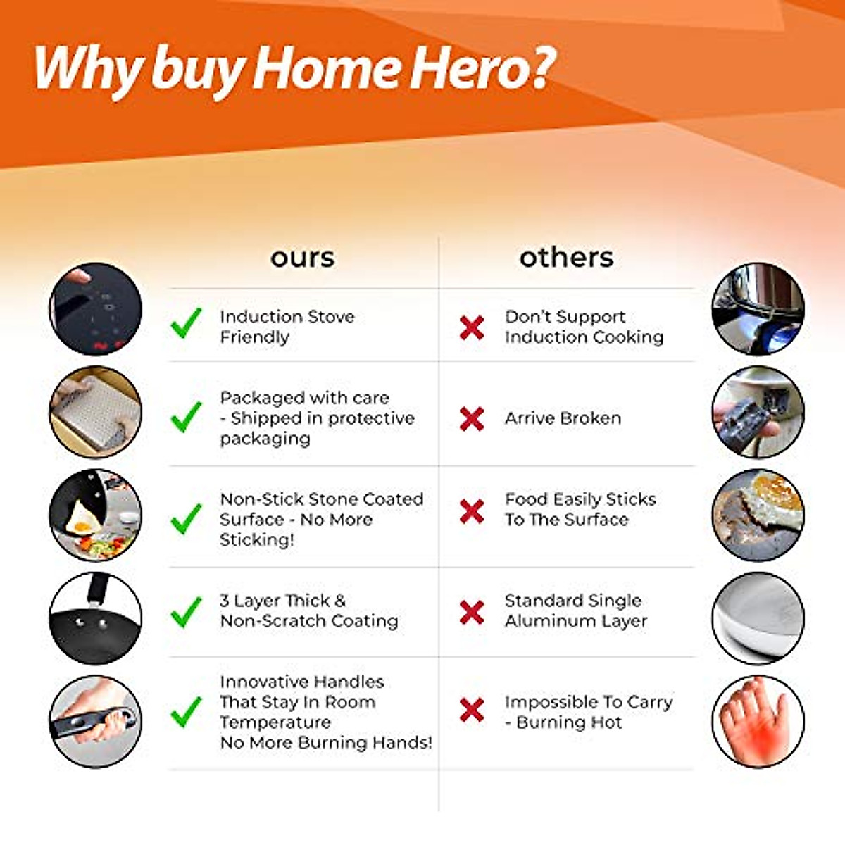 Home Hero 12 Inch Nonstick Frying Pan with Lid, Induction Compatible, Stone Coated, Tempered Glass