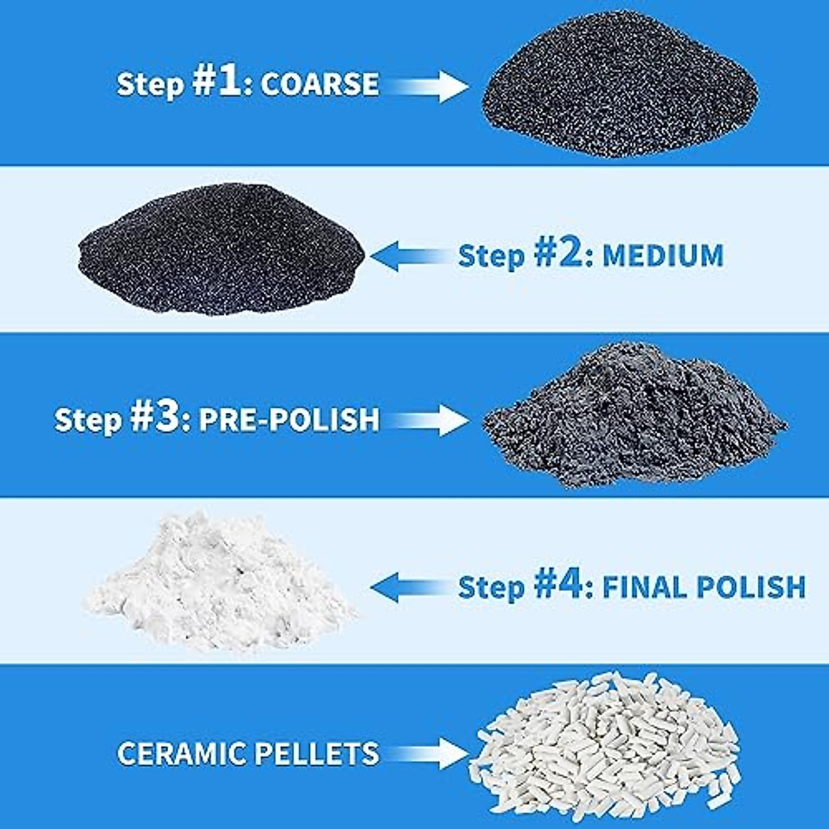 KomeStone Rock Tumbler Grits Kit, 4 Lbs, Polishing Grits & Ceramic Pellets Kit, Polish up to 25 Lbs Rocks, Compatible with Any Rocks & Rock Tumlers & Stone Polishers