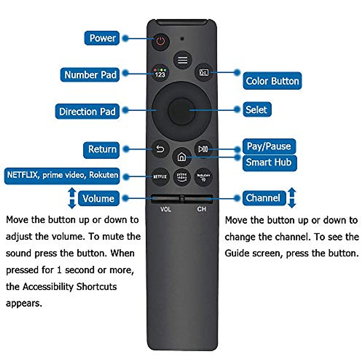 New Universal Remote Replacement for Samsung Smart TV remotes LCD LED UHD QLED TVs, with Netflix, Prime Video Buttons