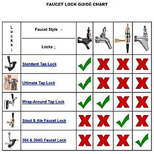 KegWorks Metal Draft Beer Tap Faucet Lock