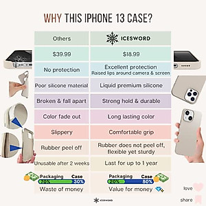IceSword iPhone 13 White Case 6.1” (2021), Liquid Silicone Slim Shockproof Phone Case Cover, Soft Anti-Scratch Microfiber Lining, Matte White, Protective 6.1 inch Compatible with iPhone 13 - White