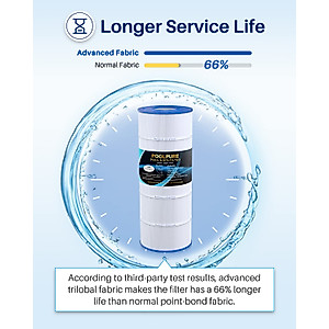 POOLPURE PLF120A Pool Filter Replaces Hayward C1200, CX1200RE, Pleatco PA120, Ultra-B2, Unicel C-8412, Filbur FC-1293, Clearwater II 125, Waterway Pro Clean PCCF-125, L x OD:23 1/4" x 8 15/16"