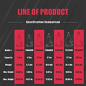 BIG RED T92003B Torin Hydraulic Welded Bottle Jack, 20 Ton (40,000 lb) Capacity, Red