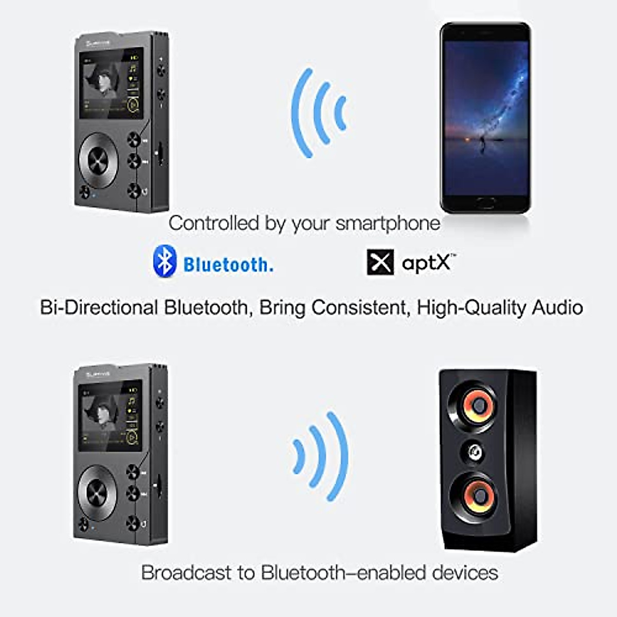 Surfans F20 HiFi MP3 Player with Bluetooth, Lossless DSD High Resolution Digital Audio Music Player, High-Res Portable Audio Player with 32GB Memory Card, Support up to 256GB