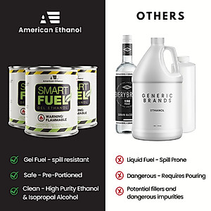 Smart Fuel Gel Ethanol - Ethanol Fuel Can, Spill-Resistant, High Purity for Indoor & Outdoor Uses, Ventless Fireplaces, Fire Pit, Stoves and Burners - Non-Hazardous, Planet Friendly, Ethanol - 13oz