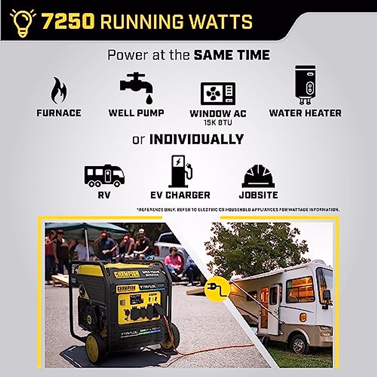 Champion Power Equipment 201176 9000-Watt Electric Start Tri-Fuel Open Frame Inverter Generator with CO Shield