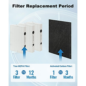 HPA300 Filter Compatible with Honeywell Purifier, Replacement Fit for HPA300 / HPA304 / HPA8350 / HPA5300 / HPA5350 Series
