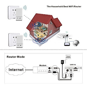 VONETS VAR11N-300 Portable WiFi Router 2.4GHz WiFi Bridge Wireless Repeater WiFi Hotspot to Ethernet WAN/LAN 2 RJ45 Ports(10/100Mbps) DC/USB Powered for Hotel IP Printer Network Devices