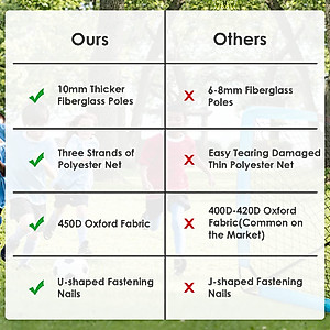 HITIK Soccer Goals, Set of 2- Size 6'x4'FT Portable Foldable Soccer Nets with Carry Bag for Games and Training for Backyard for Kids and Teens（Yellow）