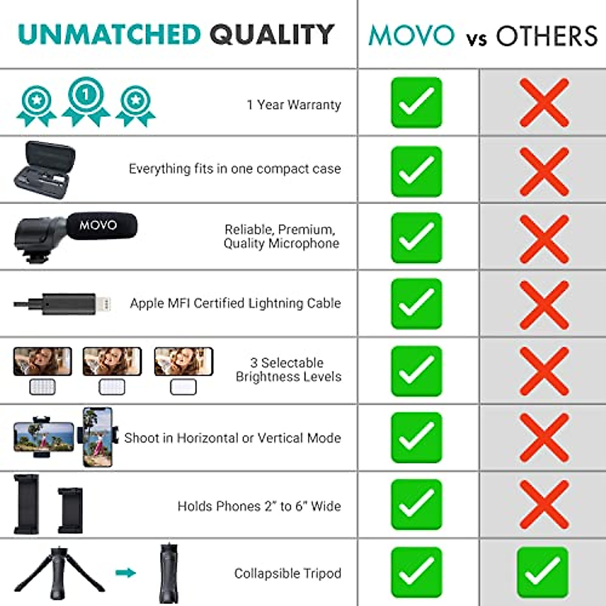 Movo iVlogger Vlogging Kit for iPhone - Lightning Compatible Video Vlog Kit - Accessories: Phone Tripod, Phone Mount, LED Light and Shotgun Microphone - for YouTube Starter Kit or iPhone Vlogging Kit