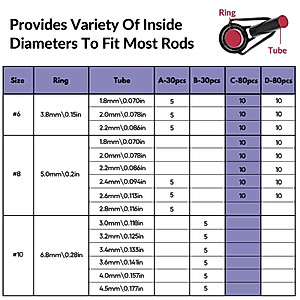 THKFISH Fishing Rod Tip Repair Kit Rod Repair Kit Small Freshwater Stainless Ceramic Repair Fishing Kits Black 80pcs