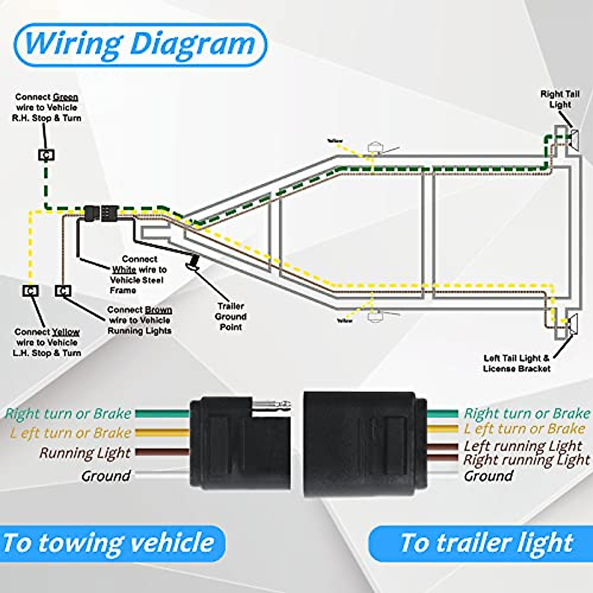 LiLoom 36ft 4 Wire Trailer Light Wiring Harness Extension, Kit 4-Way Plug 4 Pin 28' Male & 8' Female with White Ground Wire Extension & Wishbone-Style Wiring Harness for Utility Boat Trailer Lights