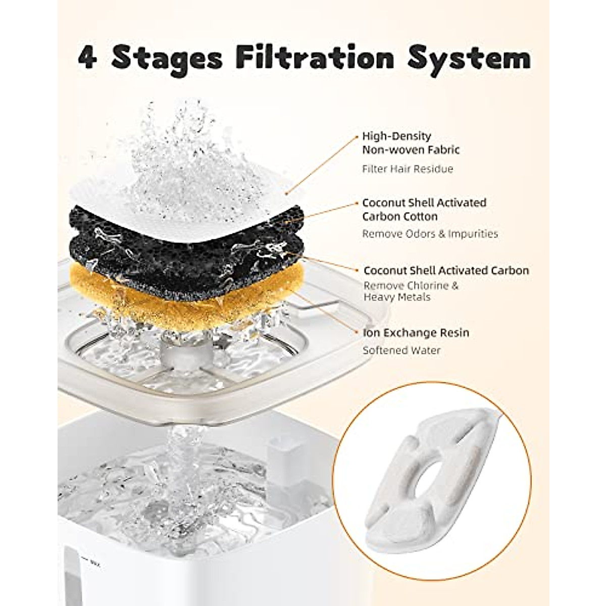 Veken 4 Pack Replacement Filters & 4 Pack Replacement Pre-Filter Sponges for 95oz and 67oz Automatic Pet Fountain Cat Water Fountain Dog Water Dispenser