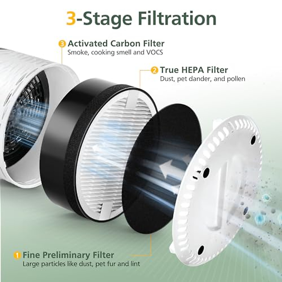 LV-H132 Replacement Filter Compatible with LEVOIT LV-H132 Air Purifier, Pre Filters, H13 True HEPA Filter, Activated Carbon Filter, Part # LV-H132-RF, 2 Pack