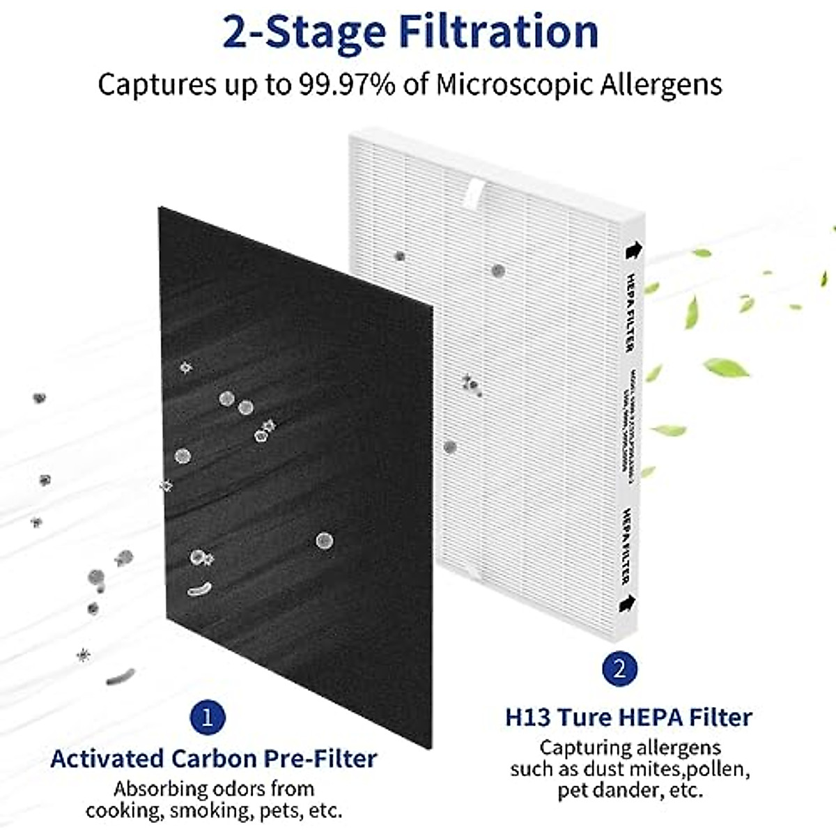 3 Packs 115115 True HEPA Replacement Filter A Compatible with Winix PlasmaWave C535, 5300-2, 6300-2, 5300, 6300, P300,9000, 5000, 5000B Purifier Fellowes AeraMax 290 300 DX95 with 9 Carbon Pre-filters