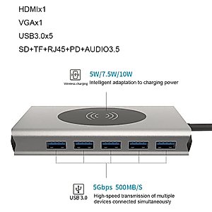 SXYLTNX USB Type C Hub USB 3.0 Type-C Hub to HDMI Adapter 4K Thunderbolt 5 USB C Hub with TF SD Reader Slot PD