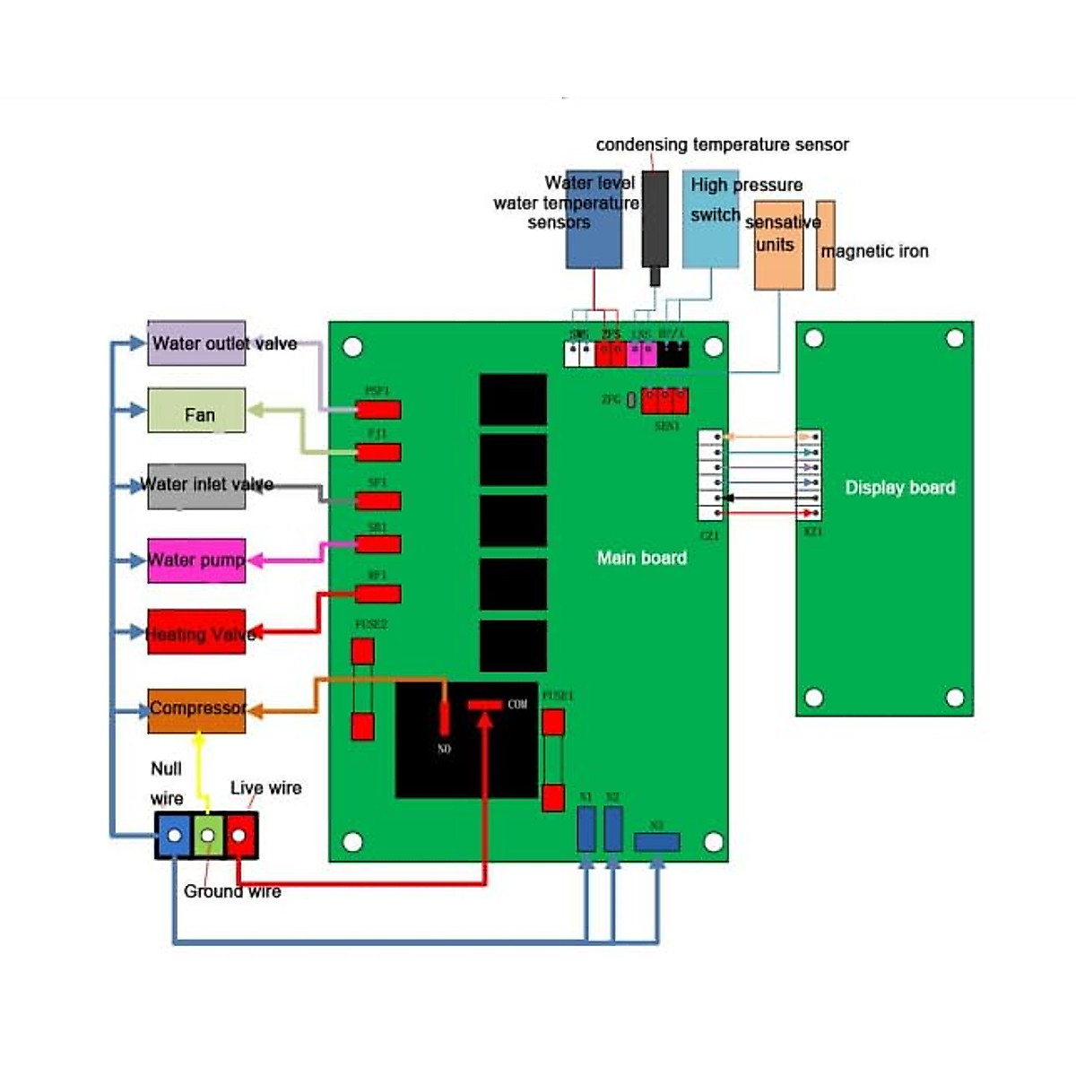 Business Cube ice Maker Controller kit Industrial ice Machine Control Card kit Commercial ice for Vevor,Cotlin, Cooski, Chinese Brand ice Machines,with 6 Parts in Total