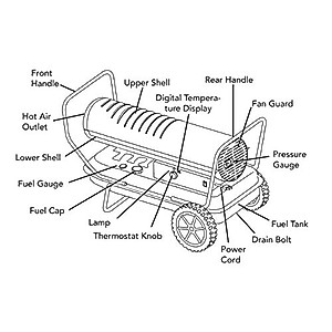 REMINGTON REM-140T-KFA-O Thermostat-controlled heating for up to 3500 square feet, 140,000 BTU, Orange/Black