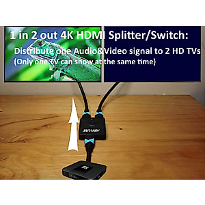 HDMI Switch 4K 60Hz - HBAVLINK HDMI Selector Switch Box HDMI Splitter 2 in 1 Out, No External Power Required, for Roku/PS5/Xbox/Netendo Switch/Fire Stick/Apple TV (HDMI Cable NOT Include)
