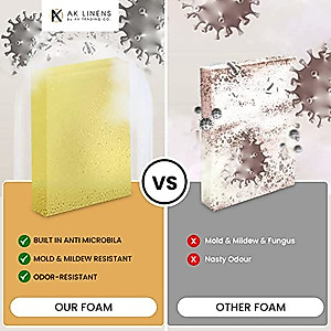 AK TRADING CO. Durable and Water-Resistant Dry Fast Foam for Indoor and Outdoor Furniture Cushions - 3" Thick x 24" Wide x 72" Long