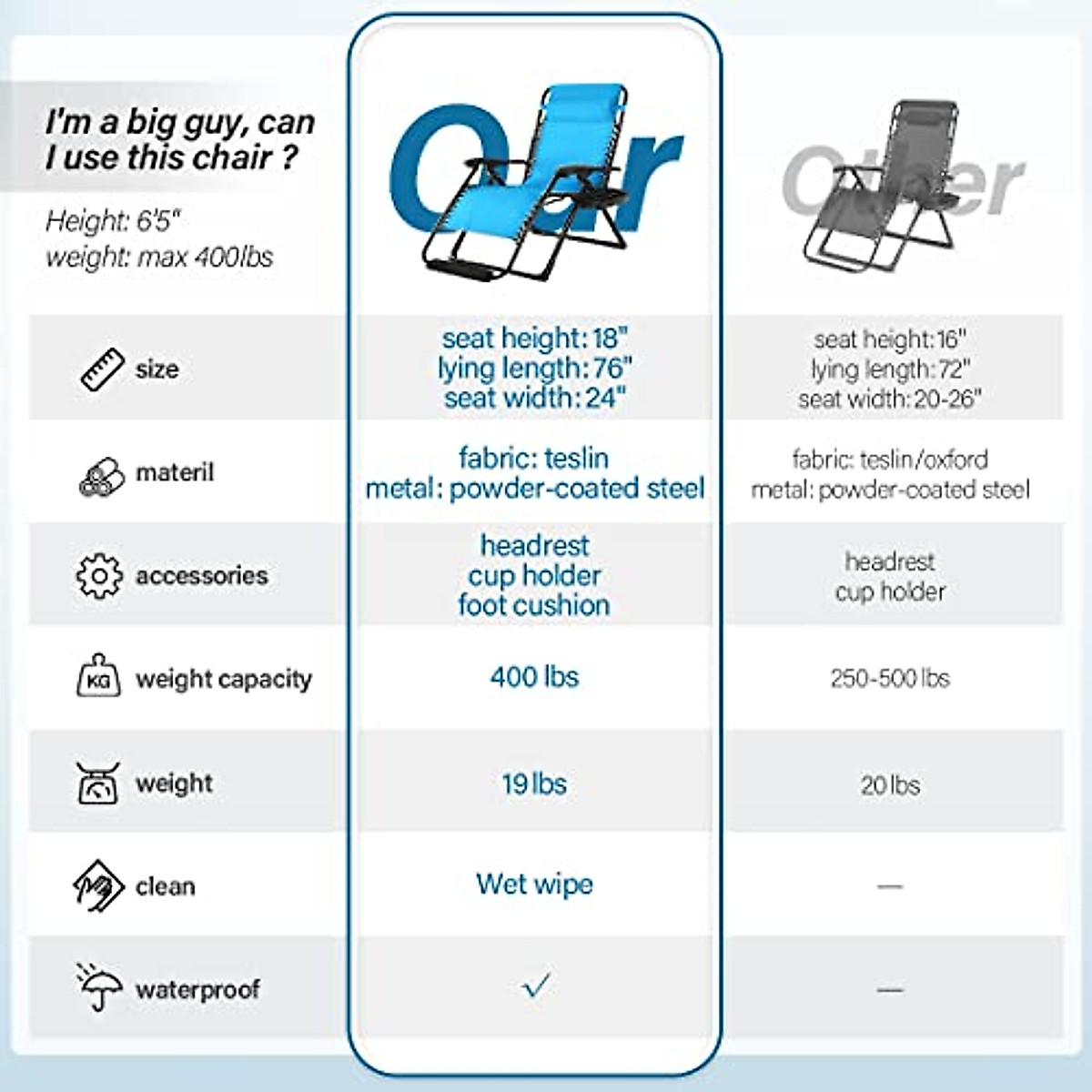 Ezcheer Oversized Zero Gravity Chair with Foot Rest Cushion, 31.5 inches Wide Folding Beach Recliner,Support up to 402 lbs Lounge Chair Yard Chair with Cup Holder